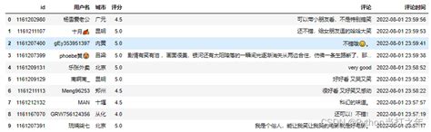 用python分析了30000《独行月球》影评数据，看看观众们怎么说~