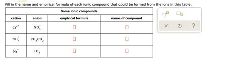 Solved Fill In The Name And Empirical Formula Of Each Ionic Compound That Could Be Formed From
