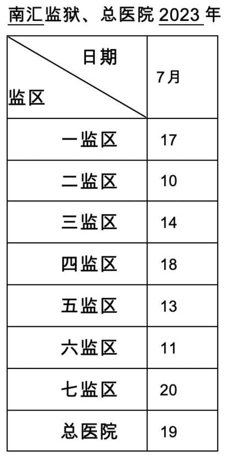 罪犯亲属、监护人：上海监狱2023年7月会见日安排已出炉，请关注！