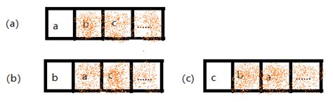 字符串的排列（java）java 字符串的排列 Csdn博客