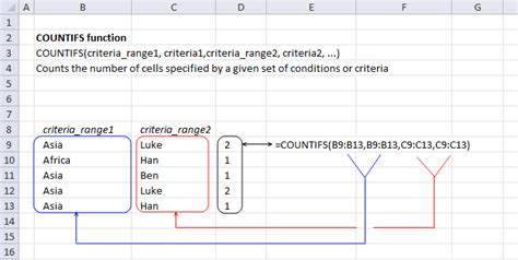 How To Use The Countifs Function
