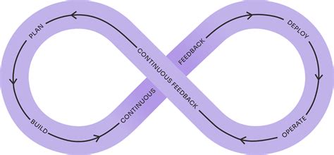 Shift Left Testing And Shift Right Testing A Possible Strategy Abstracta