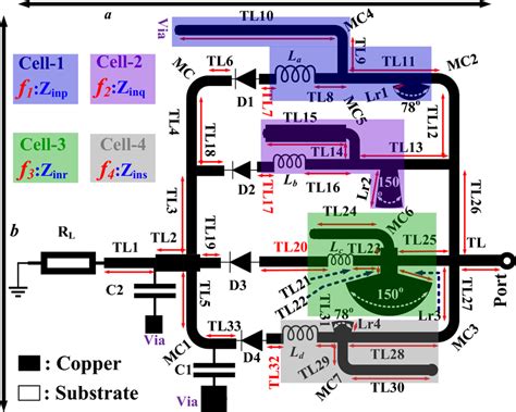 Em Model Layout Of The Proposed Wideband Rf Rectifier Download