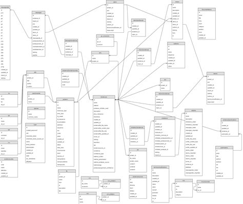 Trouble With Rails Array Methods Stack Overflow