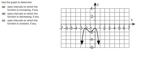 Solved Use The Graph To Determine A ﻿open Intervals On