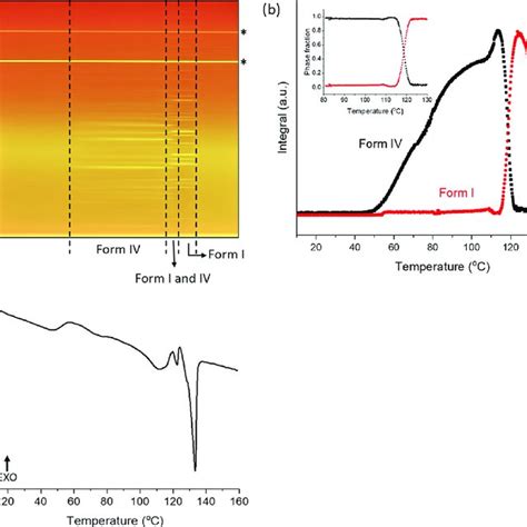 Ftir Spectra For A Ffa Hpmc And Their Asds After Recrystallization