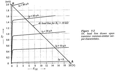 Voltage How To Read Bjt Output Characteristic Electrical