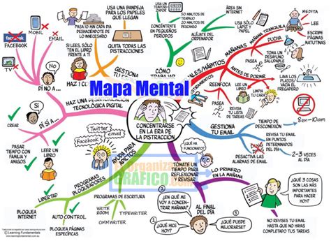 Inicio Mapas Mentales Mapa Mental Organizador Gr Fico The Best Porn