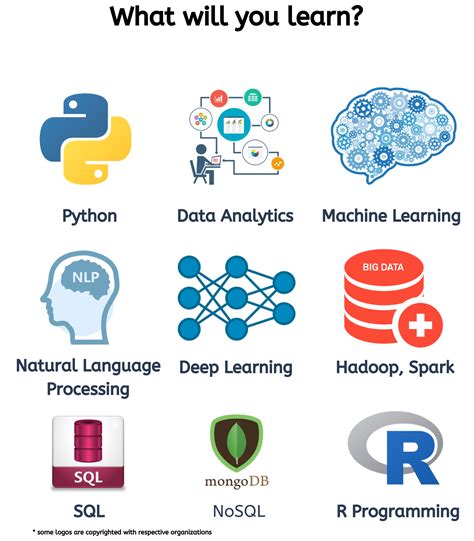 Skillologies Certified Data Science Professional Mitu Skillologies