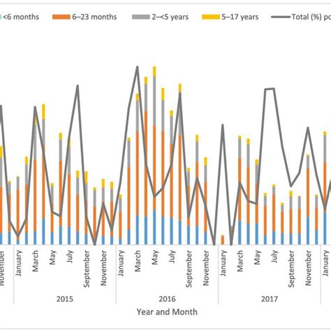 Sentinel Surveillance Sites For Severe Acute Respiratory Illness Sari