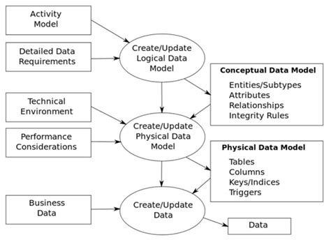 pinaki laskar on linkedin datascience aitechnology dataontology knowledgegraph dataengineering