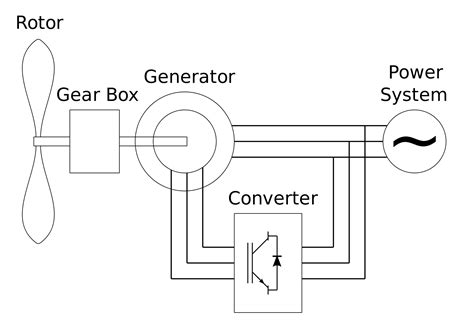 What Is The Difference Between An Ac Generator And A Dc Generator At Kristin Knight Blog