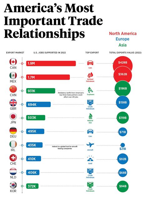 America Is Losing Trumps Trade War To Itself Aol