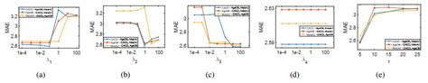 Unsupervised Domain Adaptation Through Transferring Both The Source