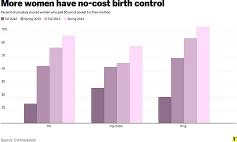 7 Facts Anyone Taking Birth Control Should Know Vox