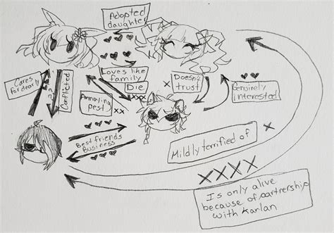 32 Best Daily Monch Images On Pholder Daily Monch 11 No Give Her The Harem