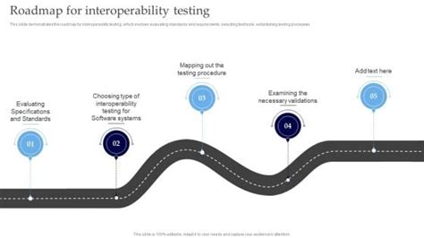 roadmap for interoperability testing powerpoint templates slides and