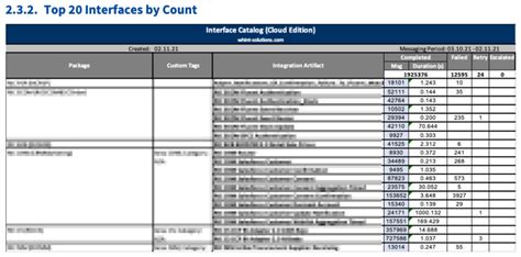 Integration Report Integration Excellence The Blog Of Whitepaper