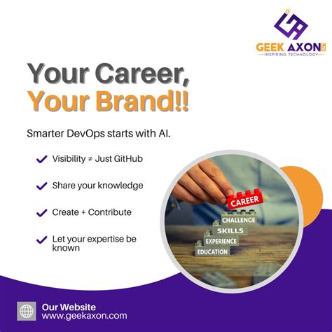 Your Career Your Brand Saad H Jafrani Posted On The Topic Linkedin