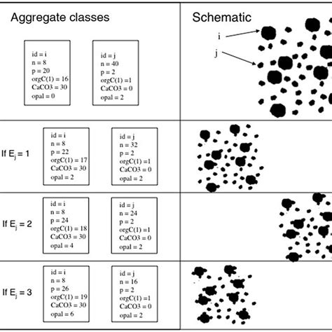 An Example Of Two Aggregate Classes Sticking Top Left Shows Acs I And