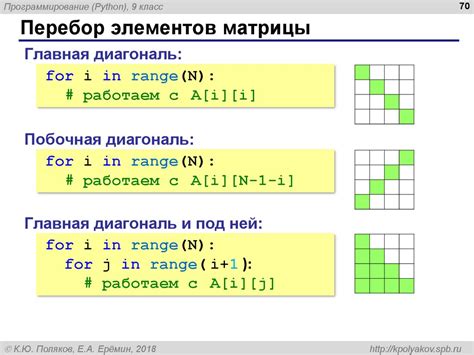 Программирование (Python) - презентация онлайн