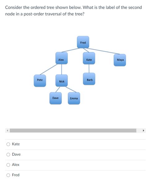 Solved Consider The Ordered Tree Shown Below What Is The Chegg