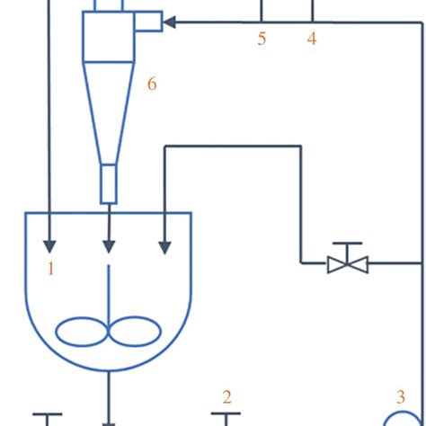Separation Efficiency Curves Of The Original And Designed Hydrocyclones Download Scientific