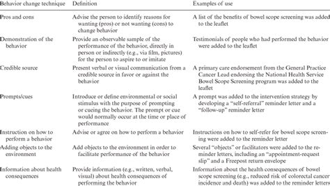 Overview Of The Intervention Design Download Table