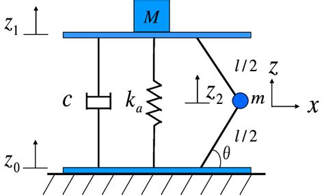 Dynamic Model Of Proposed Vertical Seismic Isolator Download High Resolution Scientific Diagram