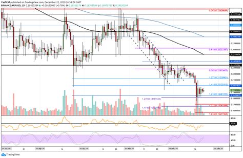Ripple Price Analysis Xrp Bounces Off Strong Support But Can It Surge