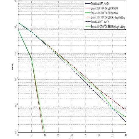Constellation Diagrams Of A Bpsk B Qpsk 5 Ofdm Download Scientific Diagram