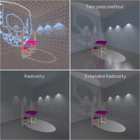Efficient And Predictive Realistic Image Synthesis