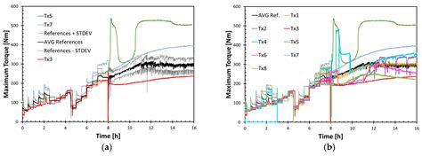 Effect Of Surface Texturing On Cast Iron Reciprocating Against Steel Under Cyclic Loading In