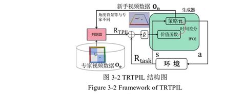 生成对抗模仿学习的研究与应用 知乎