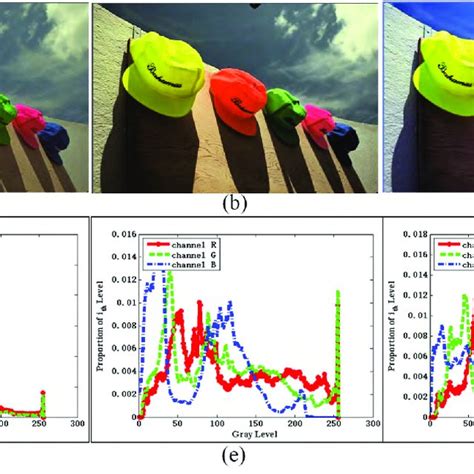 Contrast Enhancement By Sgft For Colored Images A Original B Download Scientific Diagram