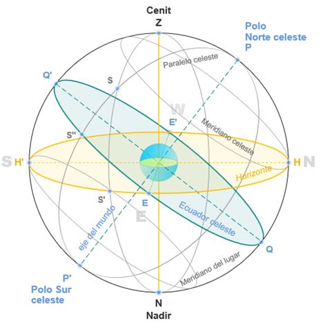 Geo Astro Mayo 2019