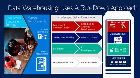 Differentiate Big Data Vs Data Warehouse Use Cases For A Cloud Solution