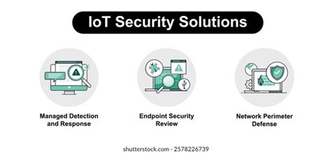 Best Endpoint Malware Protection Royalty Free Images Stock Photos