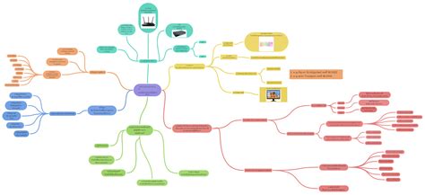 องค์ประกอบและหลักการทำงานของ ระบบคอมพิวเตอร์เเละเทคโนโลยีการสื่อสาร