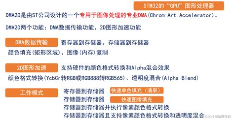 【正点原子stm32】ltdc Lcdrgb屏实验（tft Lcd、rgb Lcd信号线、驱动模式、ltdc驱动lcd Tft显示器