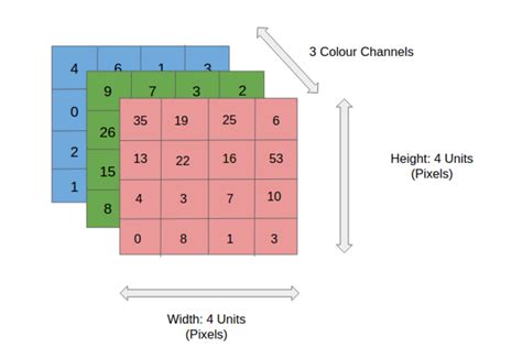 Convolutional Neural Networks Convolutional Neural Networks Or… By