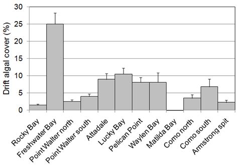 Drift Algal Cover In 12 Transects At Ten Sites In May 2008 ± 1 Se N