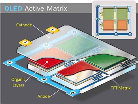 In Depth A Peek Inside Your Display Digit In