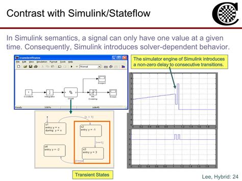 Ppt Operational Semantics Of Hybrid Systems Powerpoint Presentation Free Download Id2729432