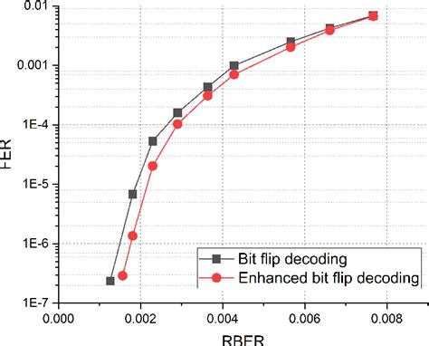 figure 11 from a low cost improved method of raw bit error rate