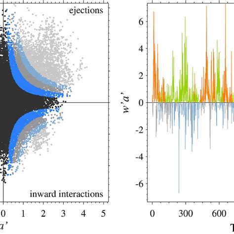 Illustration Of Quadrant Definitions In The Quadrant Framework Left Download Scientific