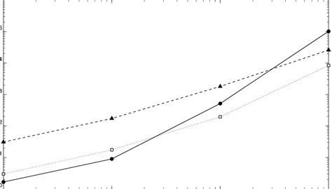 1 Cpu Time Needed To Solve Randomly Generated Instances Of Problem