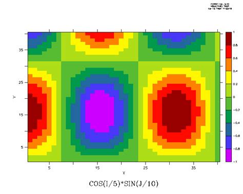 Ferret Tutorial Images Science Data Integration Group Ferret Support
