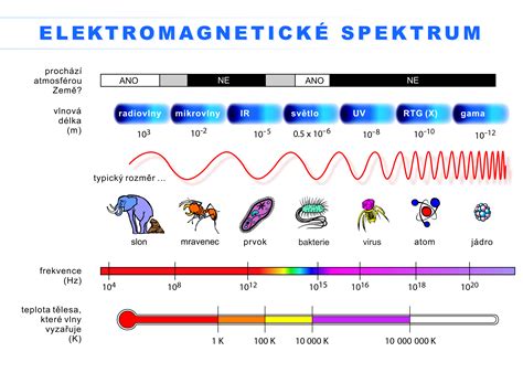 Tabulky Spektrum