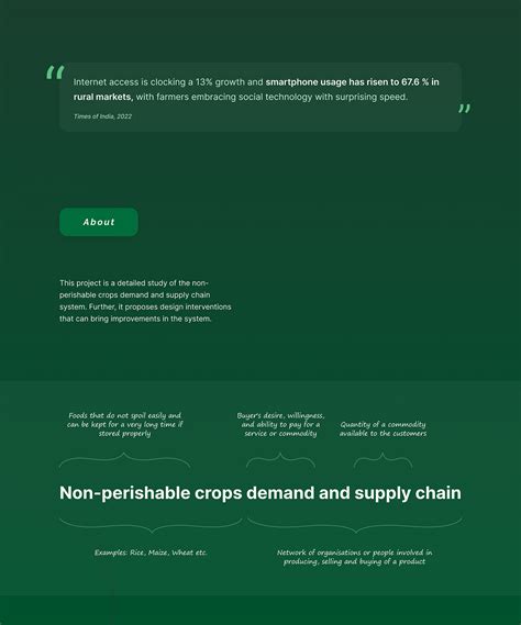 Non Perishable Crops Demand And Supply Chain On Behance